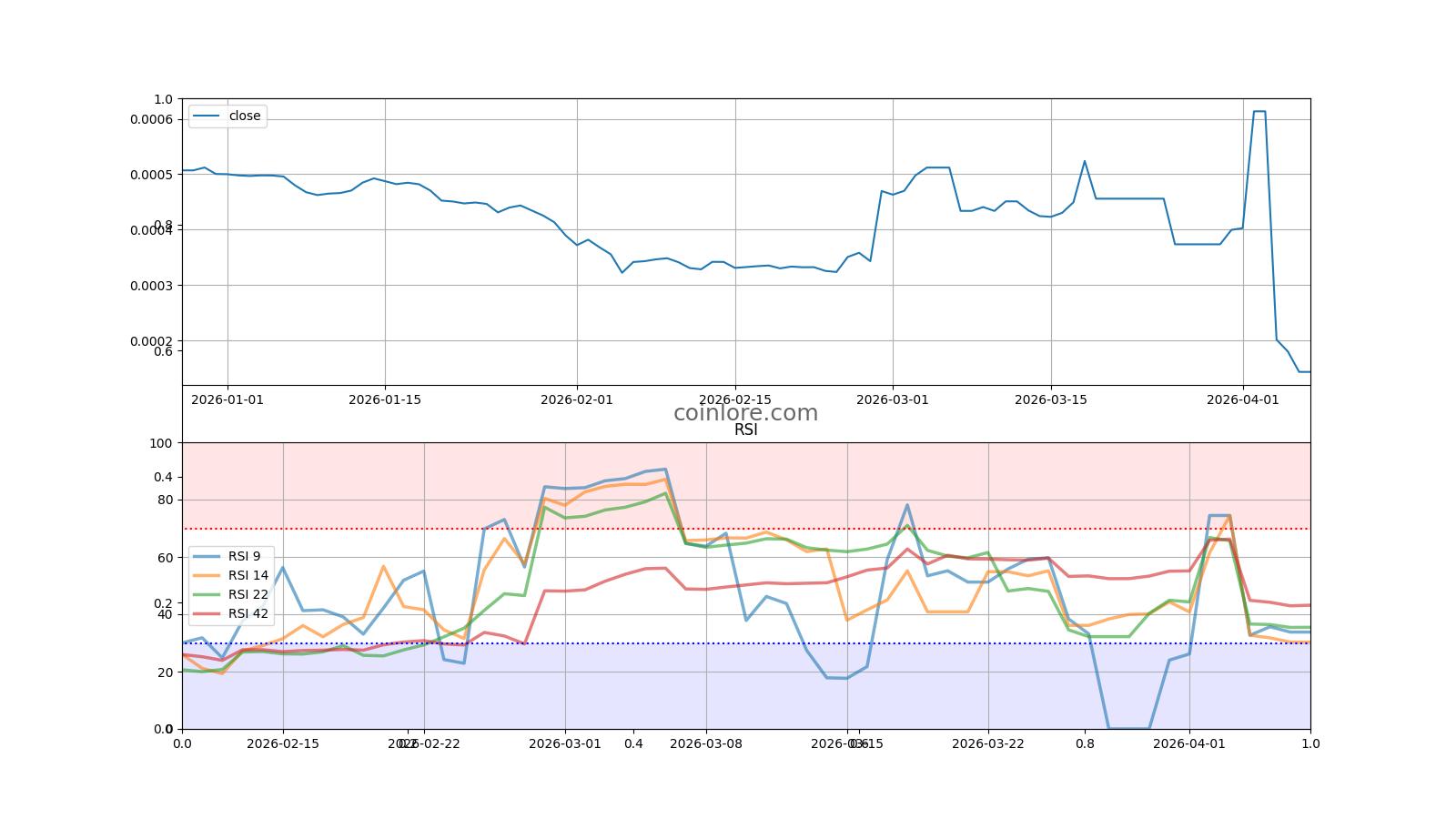Javsphere RSI indicator