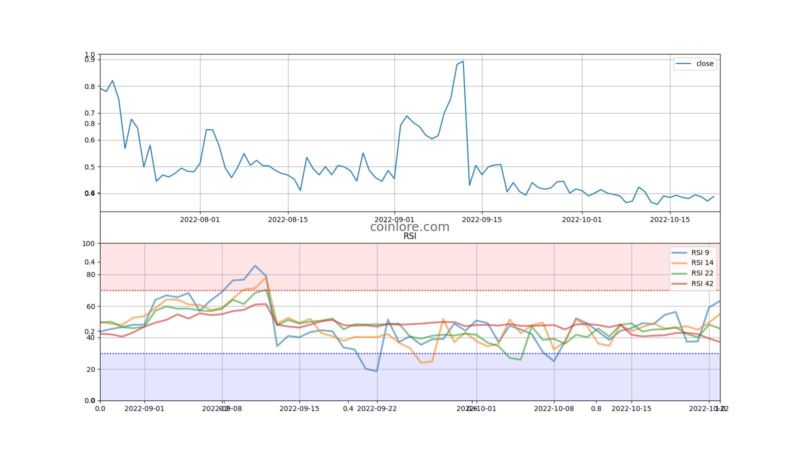 Jax.Network RSI indicator