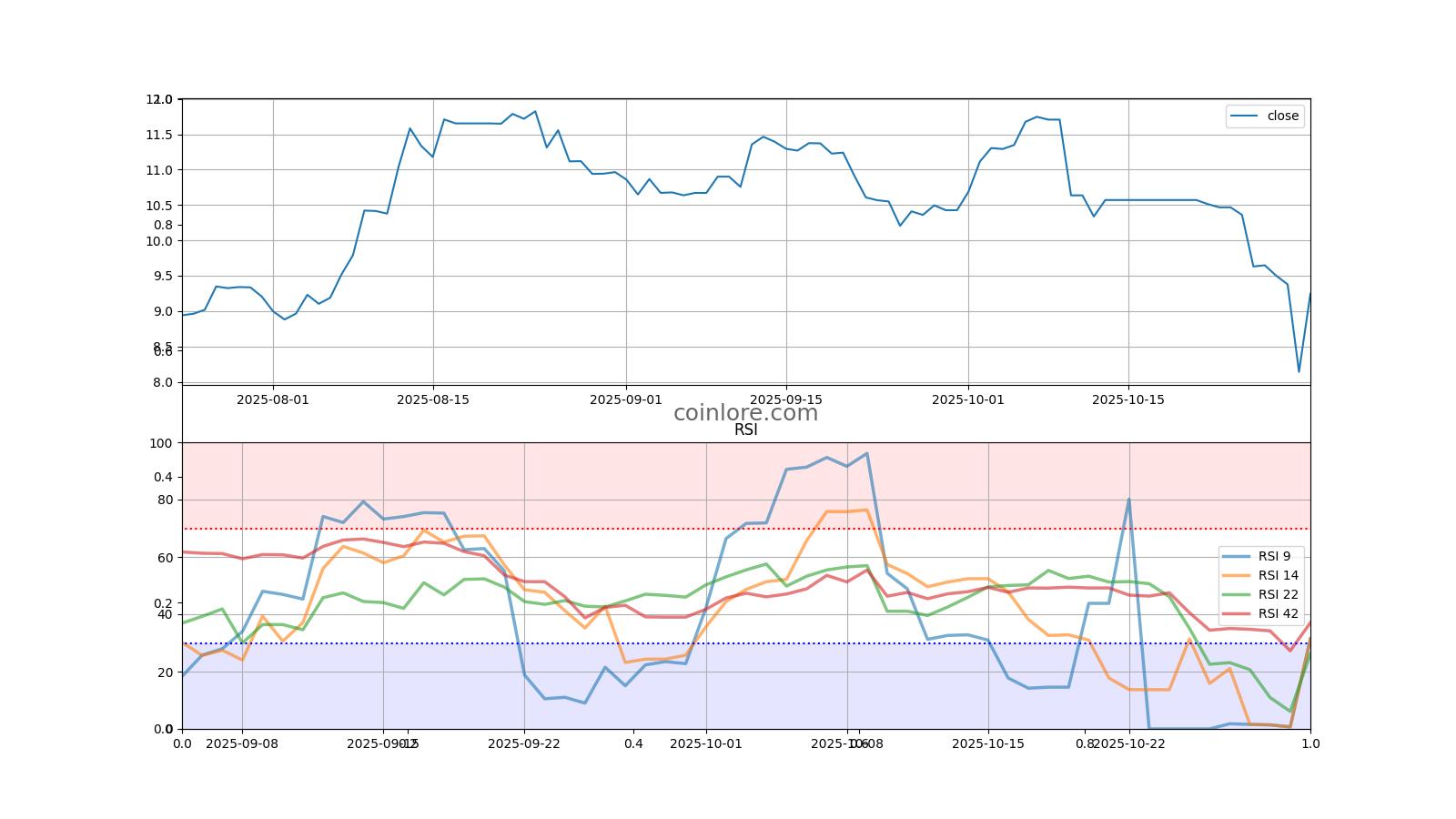 Jaypeggers RSI indicator