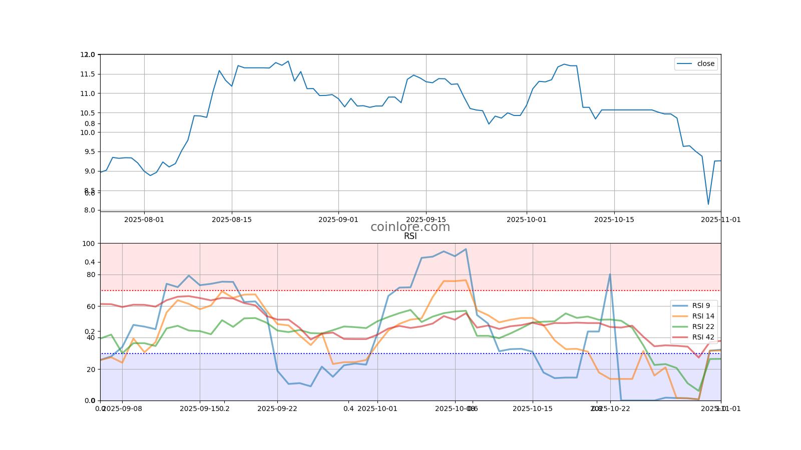 Jaypeggers RSI indicator