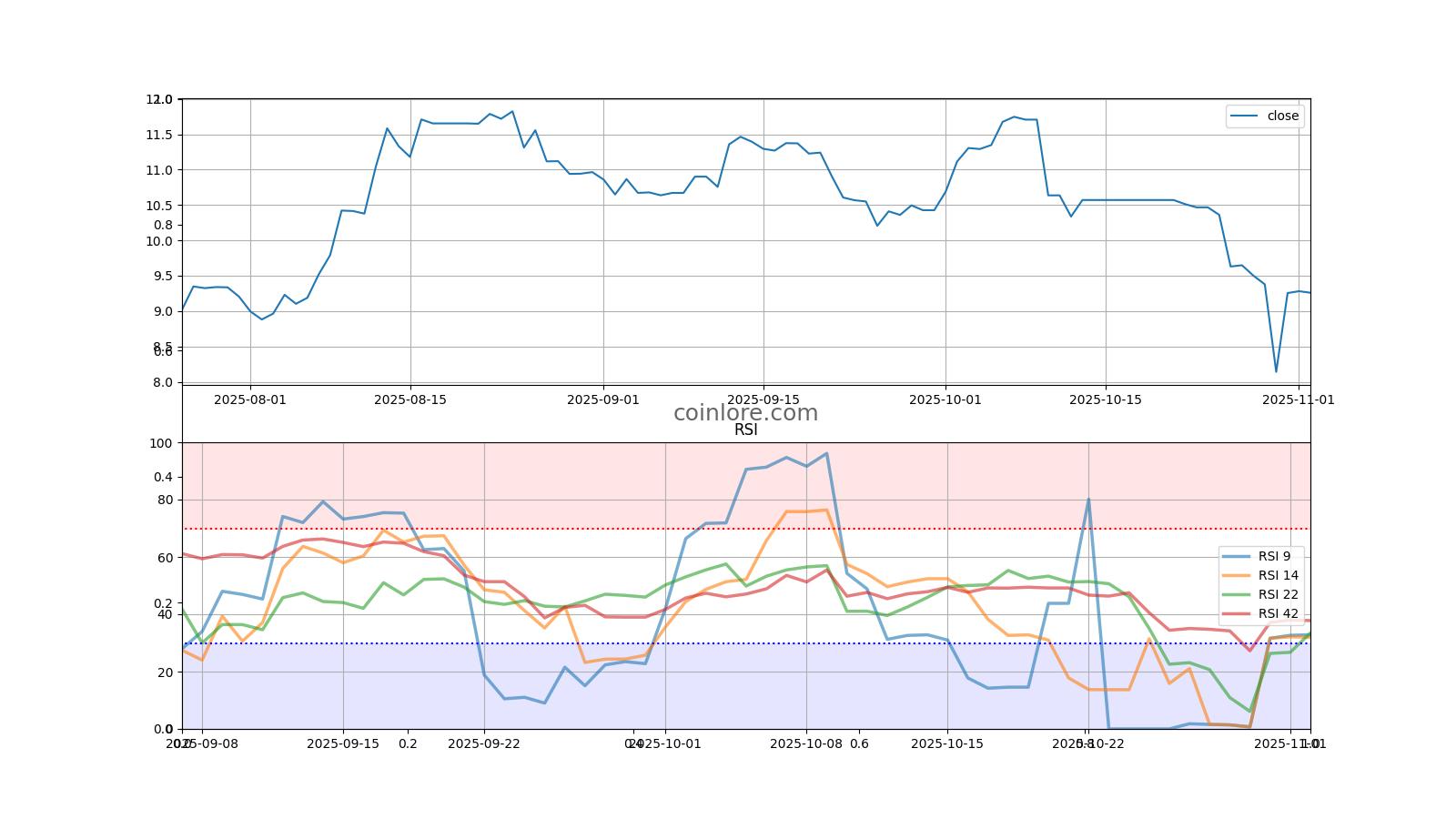 Jaypeggers RSI indicator