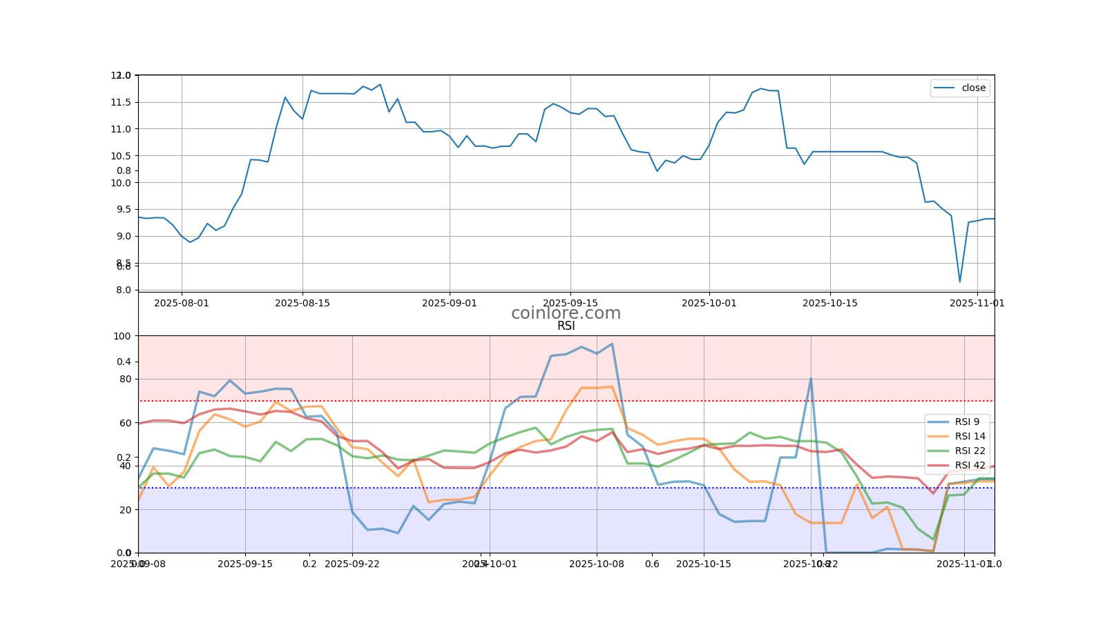 Jaypeggers RSI indicator