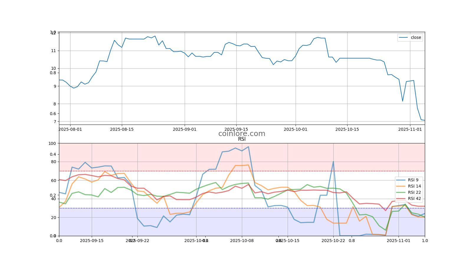 Jaypeggers RSI indicator