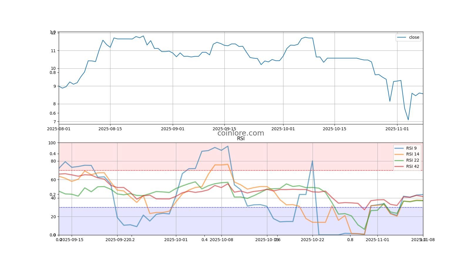 Jaypeggers RSI indicator