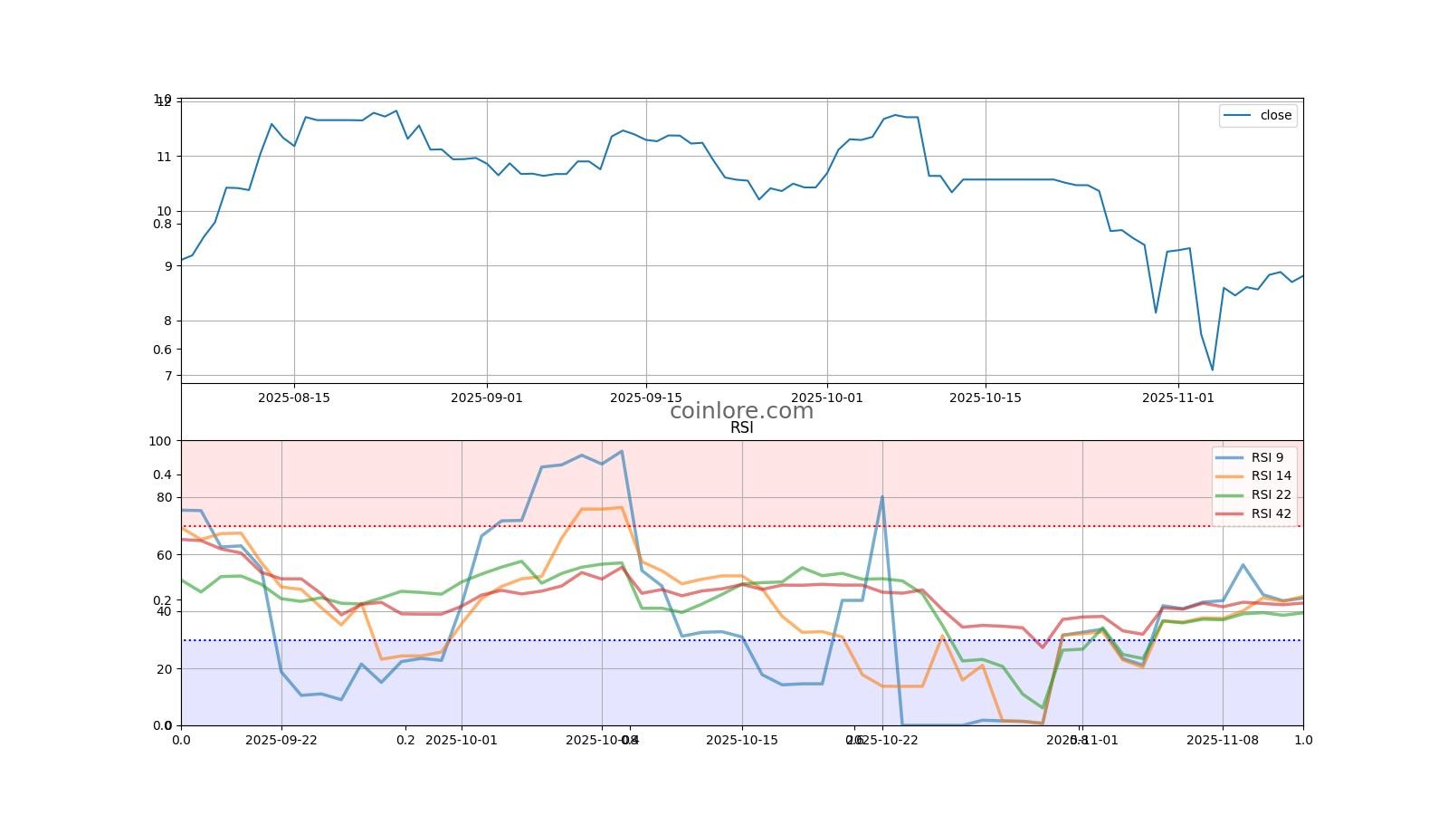Jaypeggers RSI indicator