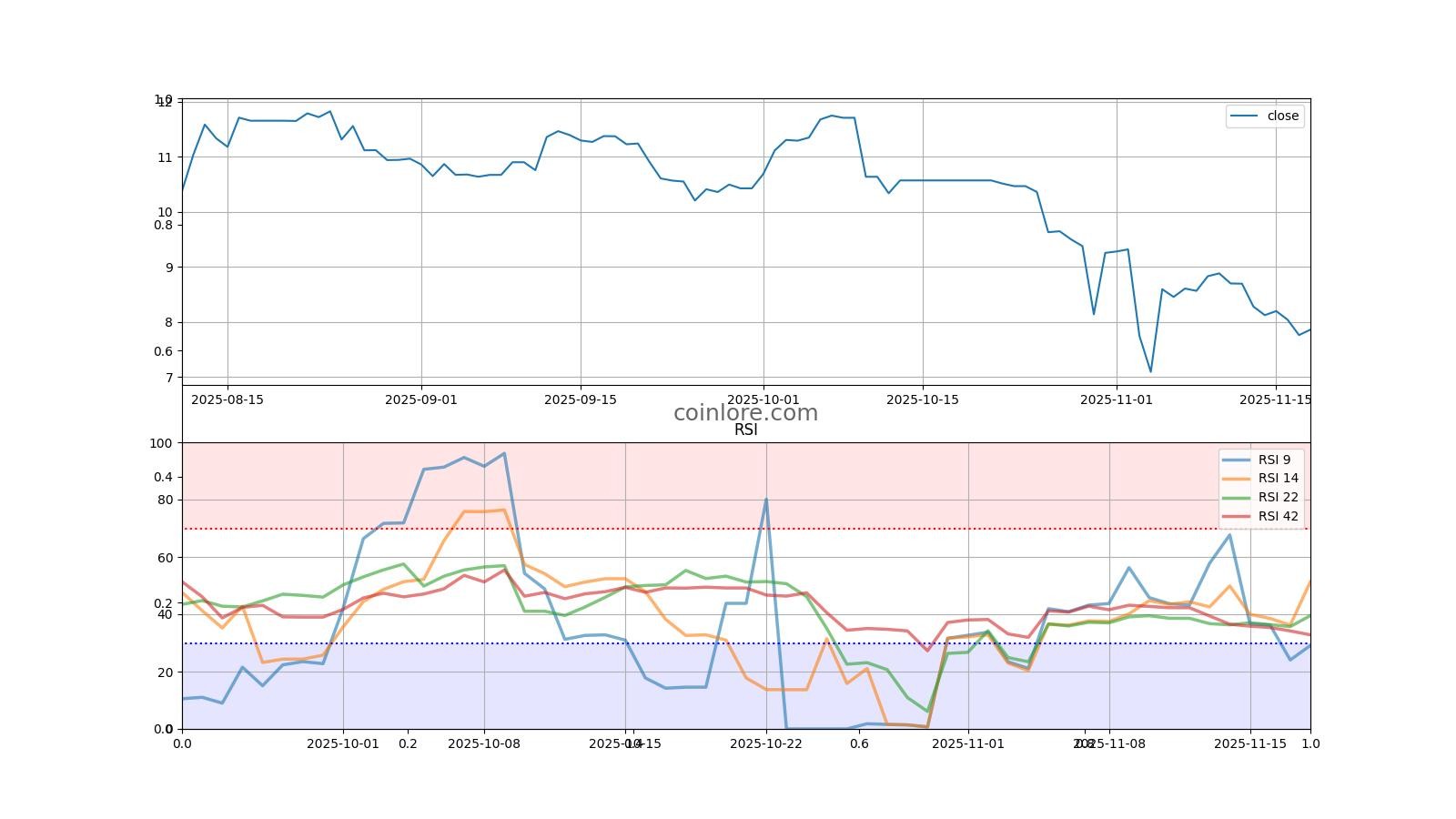 Jaypeggers RSI indicator