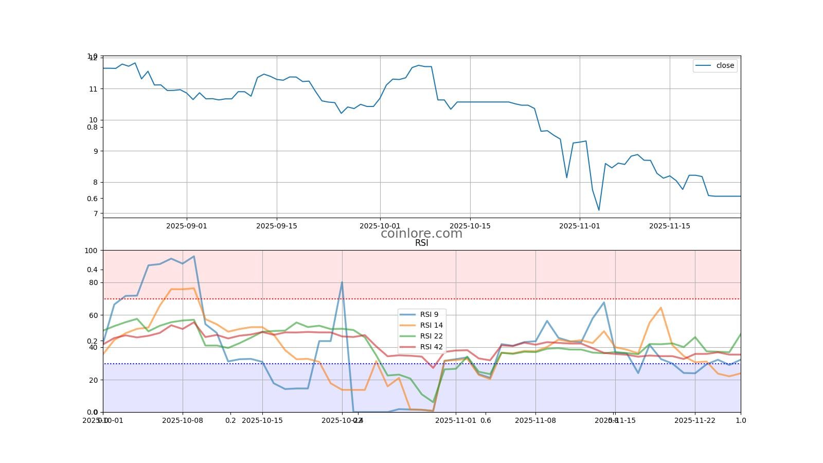 Jaypeggers RSI indicator