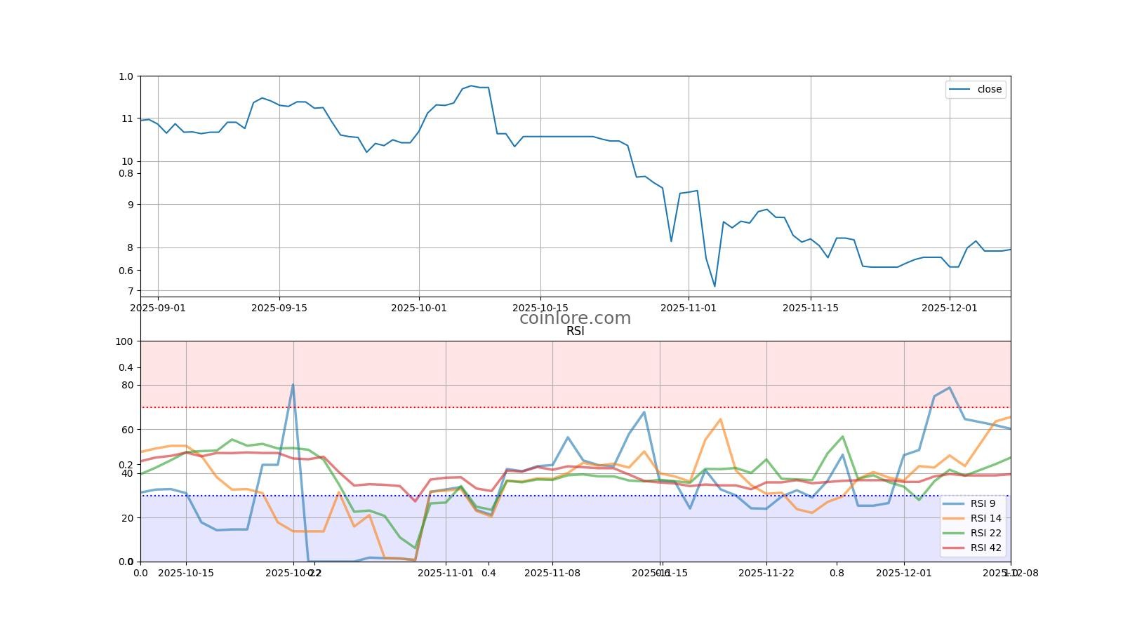 Jaypeggers RSI indicator