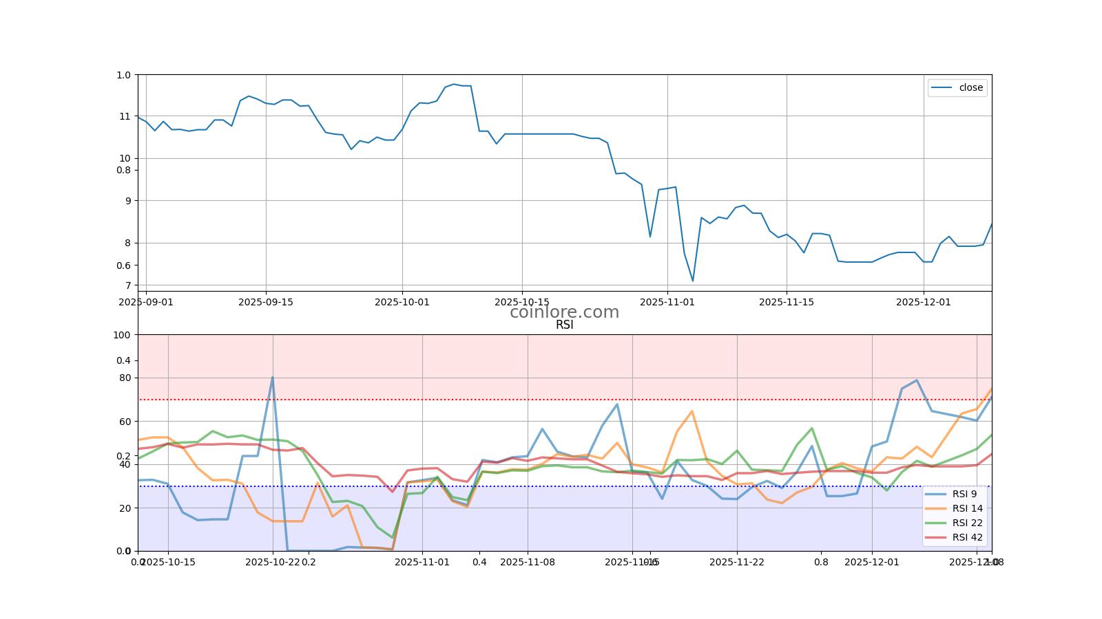 Jaypeggers RSI indicator