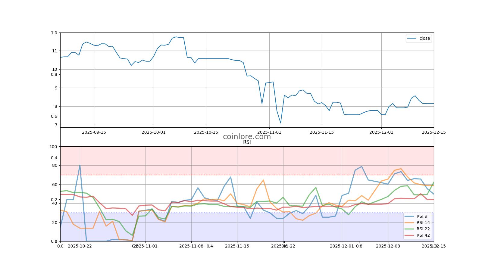 Jaypeggers RSI indicator