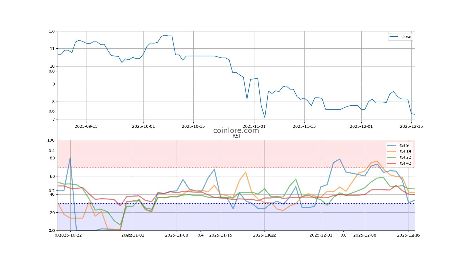 Jaypeggers RSI indicator