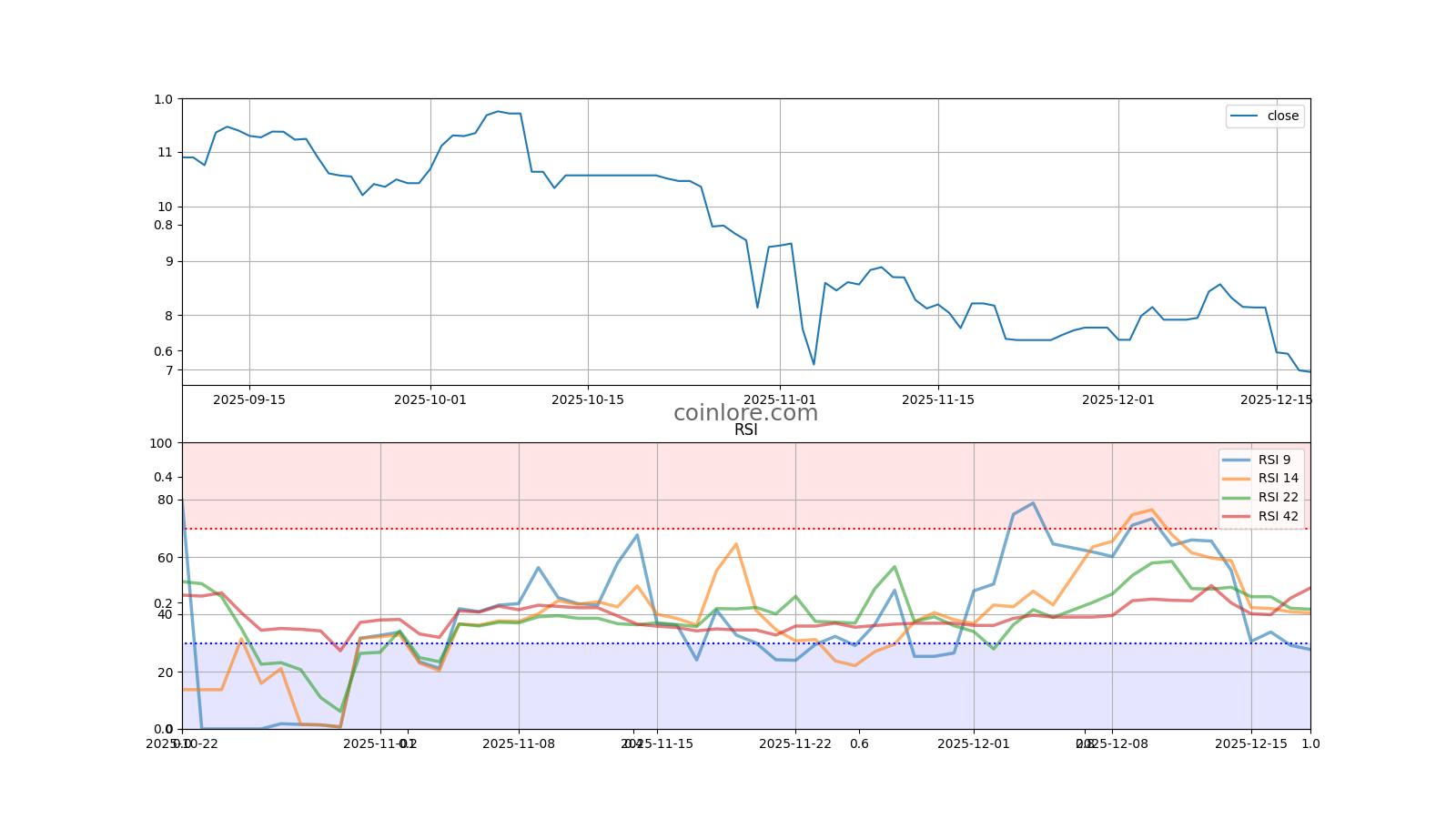 Jaypeggers RSI indicator