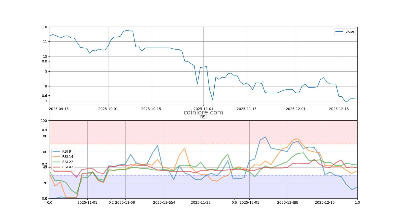 Jaypeggers RSI indicator