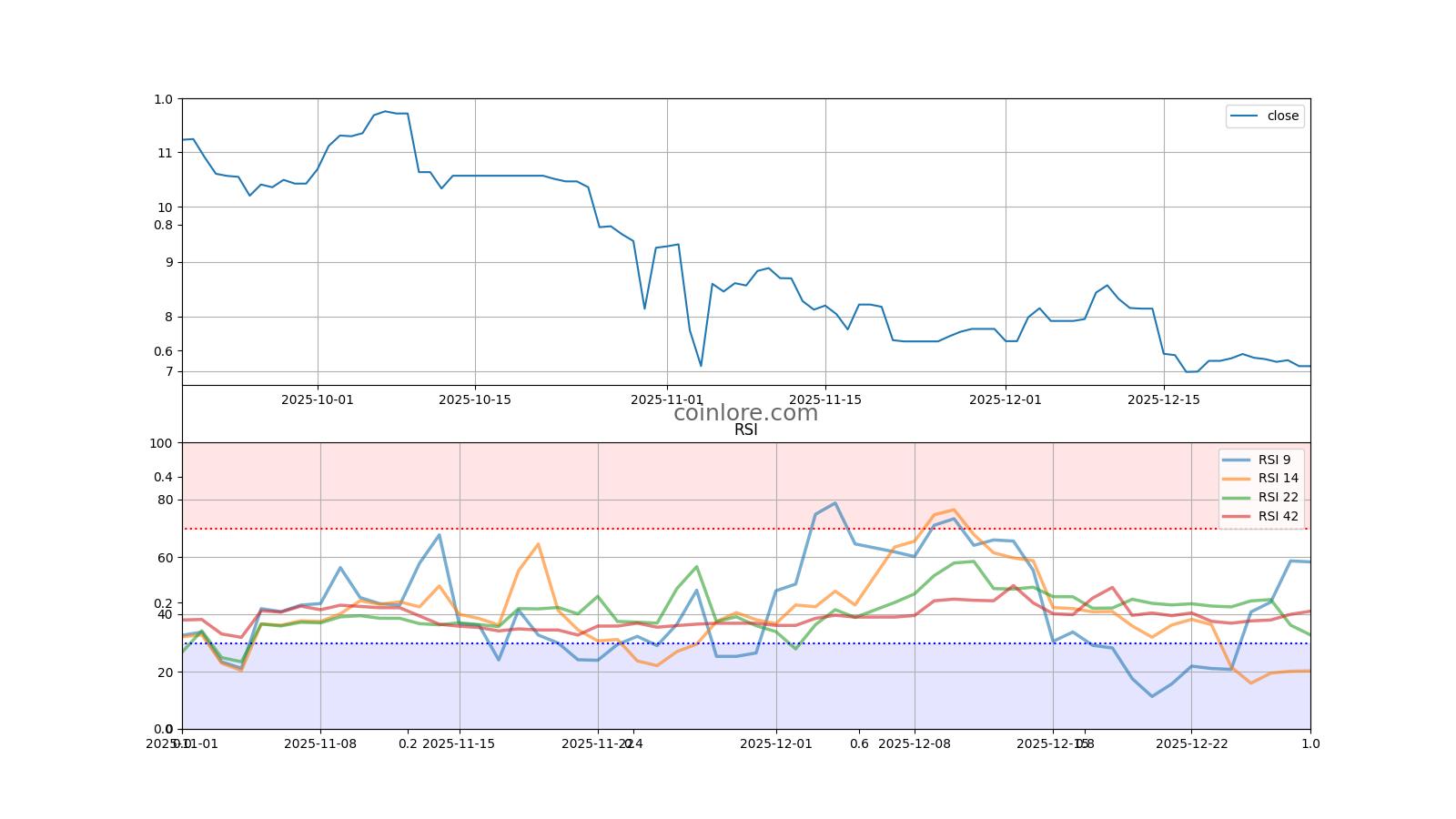 Jaypeggers RSI indicator