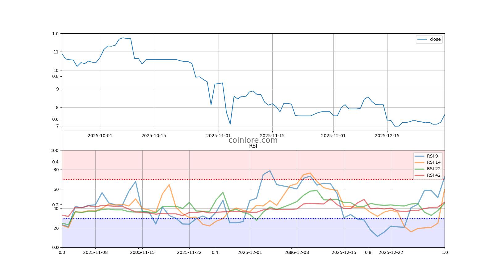 Jaypeggers RSI indicator