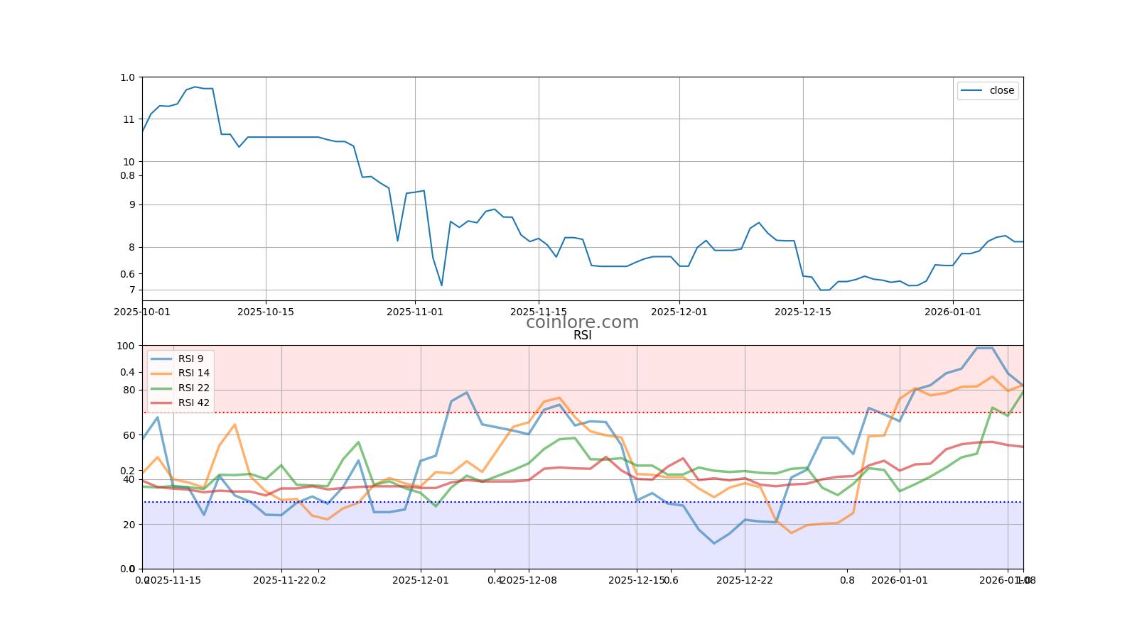 Jaypeggers RSI indicator