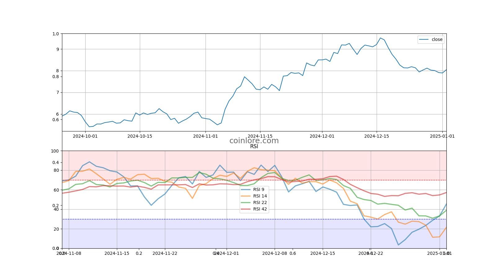 Jaypeggers RSI indicator