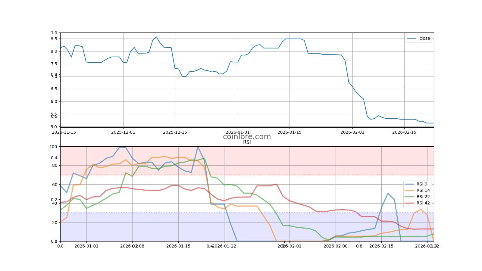 Jaypeggers RSI indicator