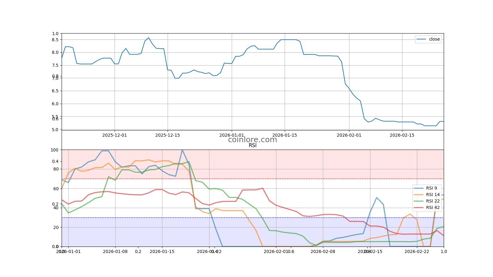 Jaypeggers RSI indicator