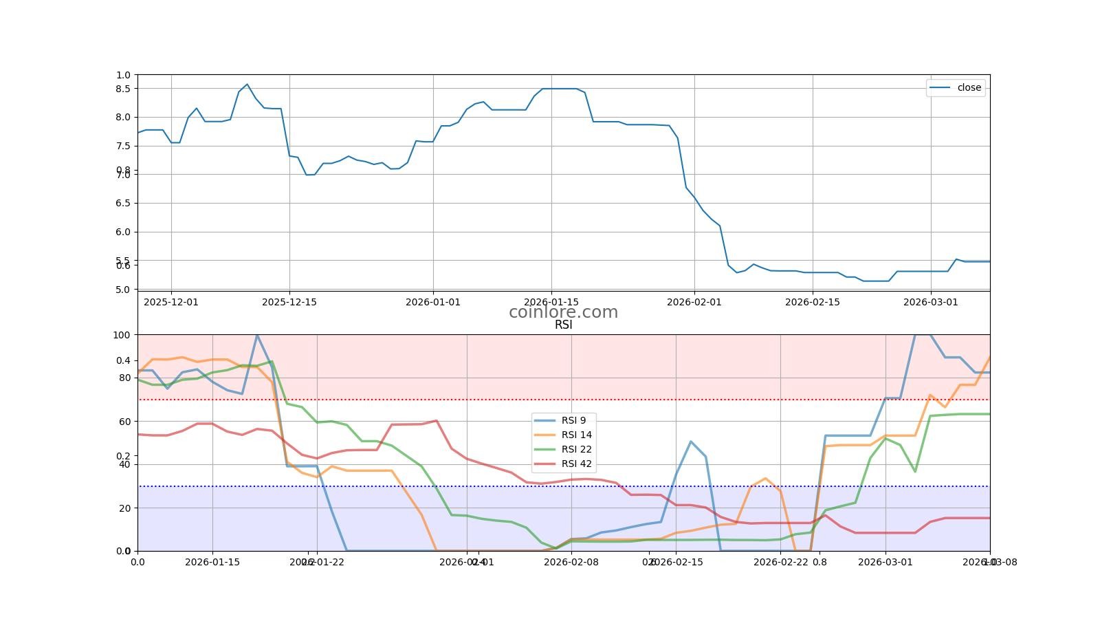 Jaypeggers RSI indicator