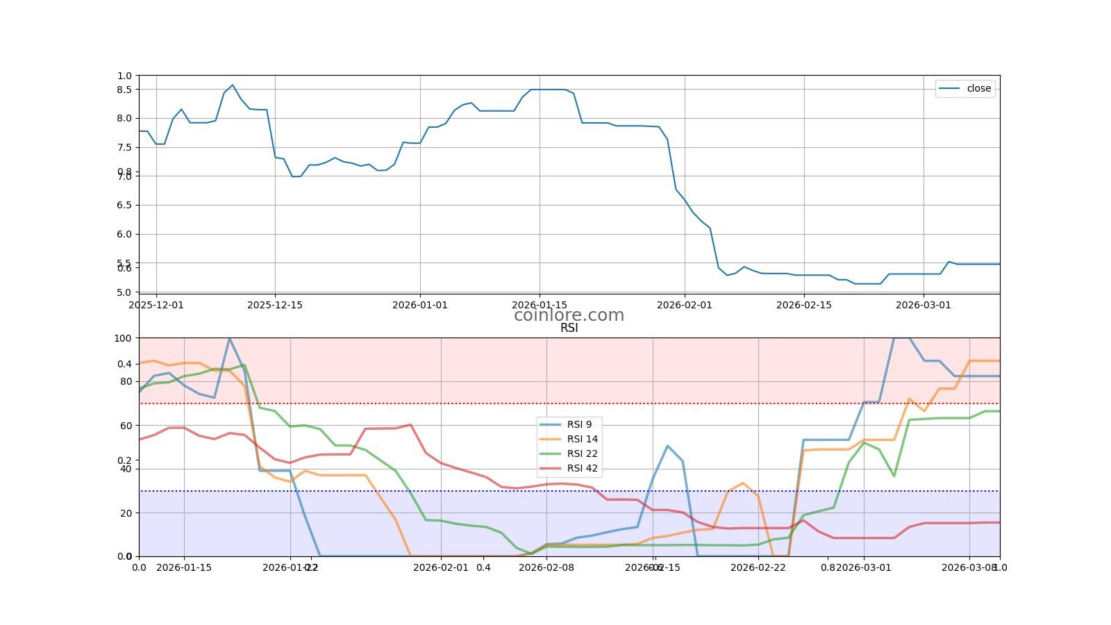 Jaypeggers RSI indicator