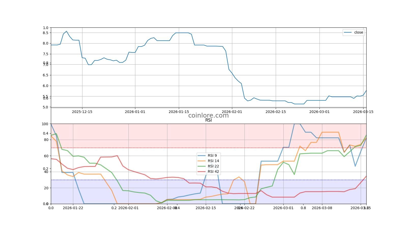 Jaypeggers RSI indicator