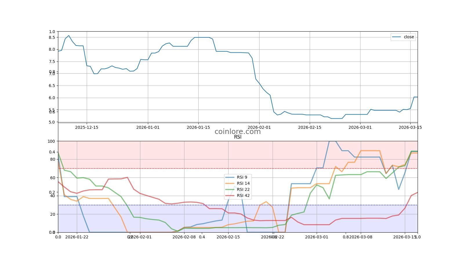 Jaypeggers RSI indicator