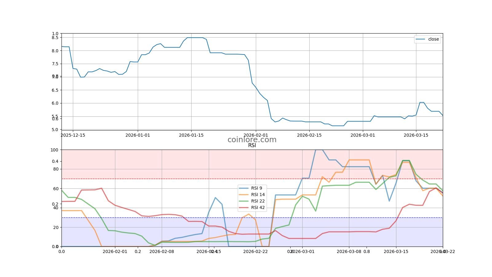 Jaypeggers RSI indicator