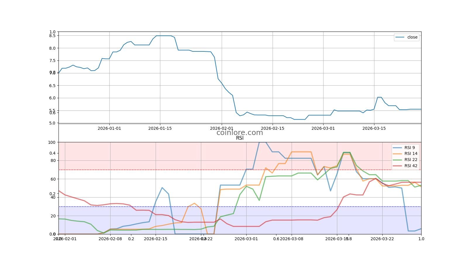 Jaypeggers RSI indicator