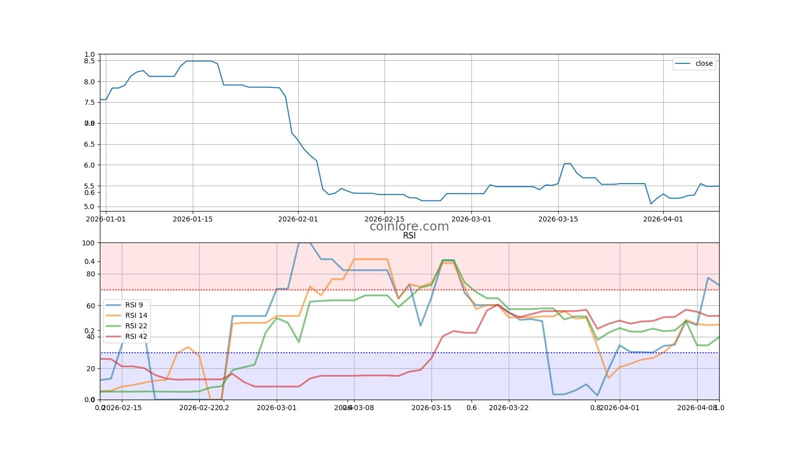 Jaypeggers RSI indicator