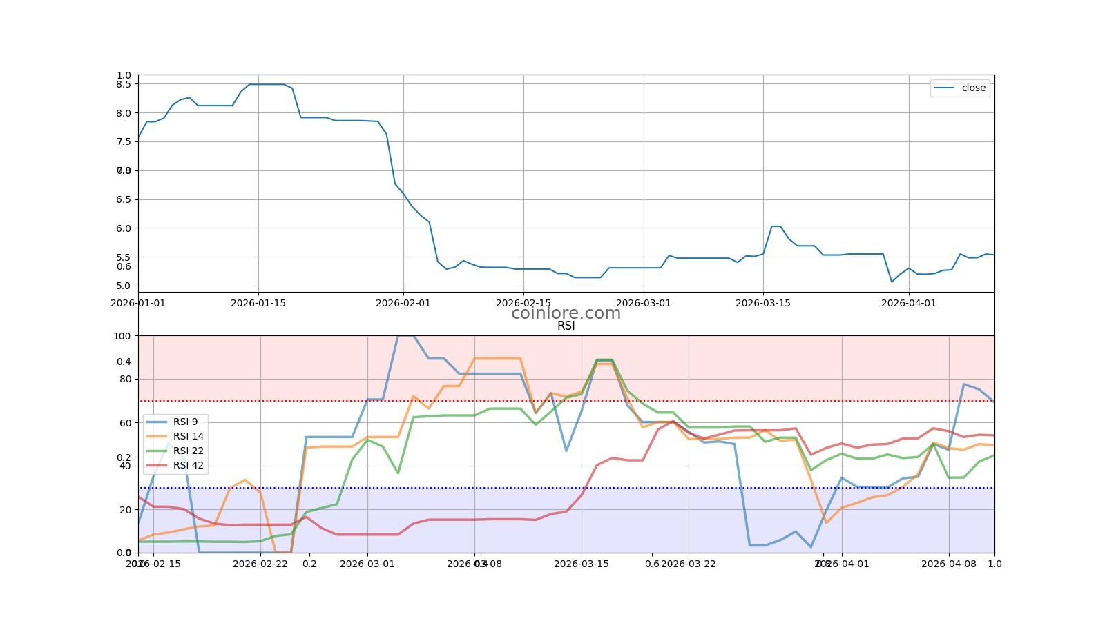 Jaypeggers RSI indicator