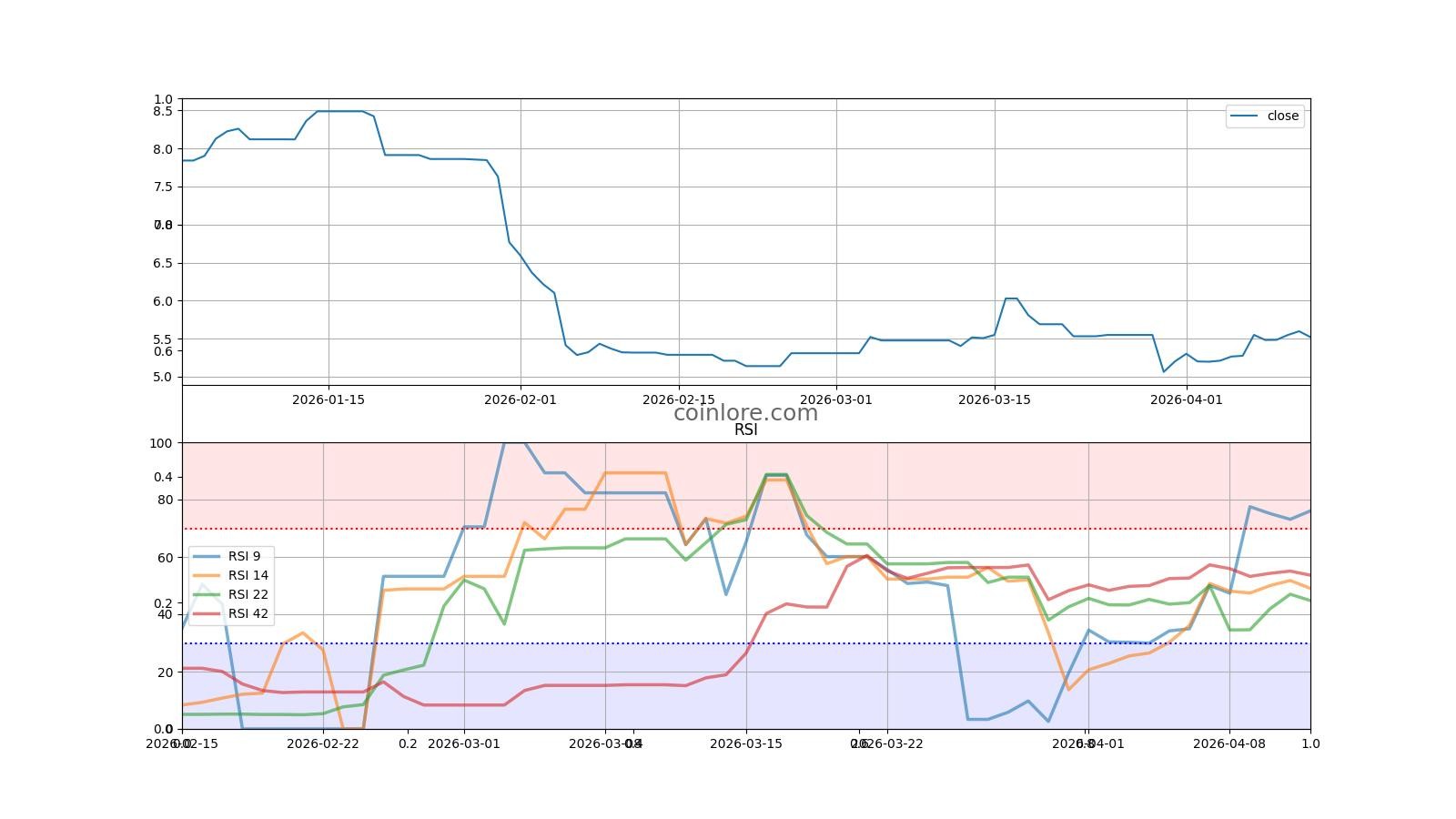 Jaypeggers RSI indicator