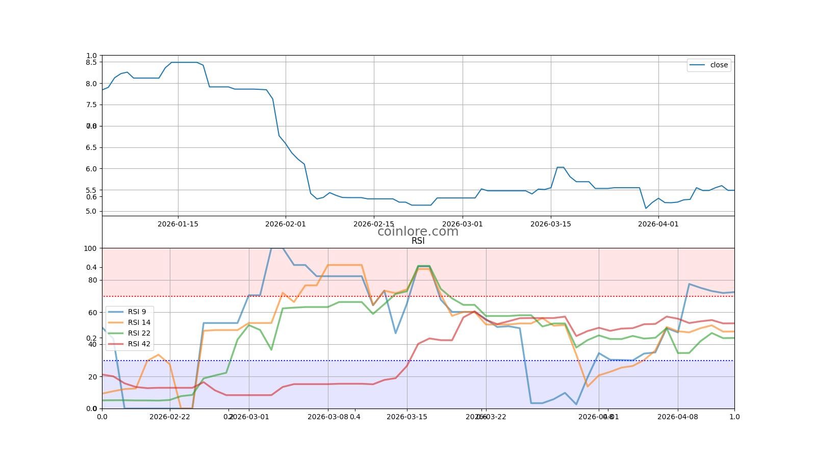 Jaypeggers RSI indicator