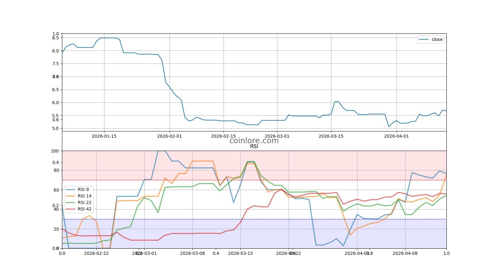 Jaypeggers RSI indicator