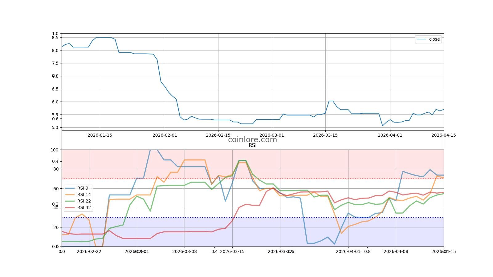 Jaypeggers RSI indicator