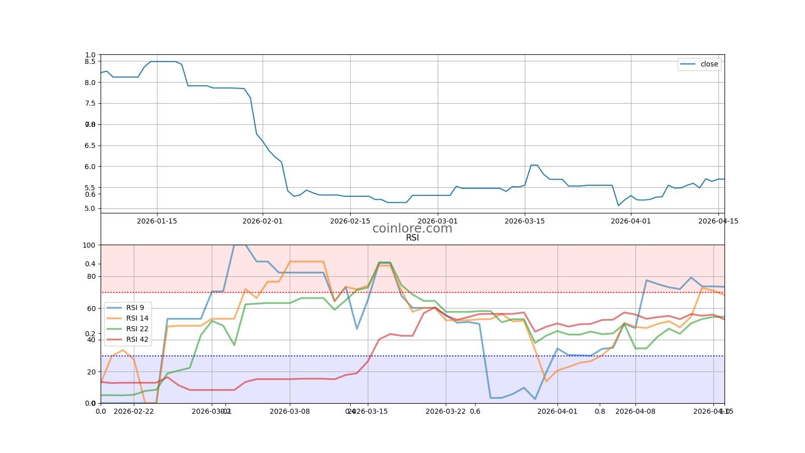 Jaypeggers RSI indicator