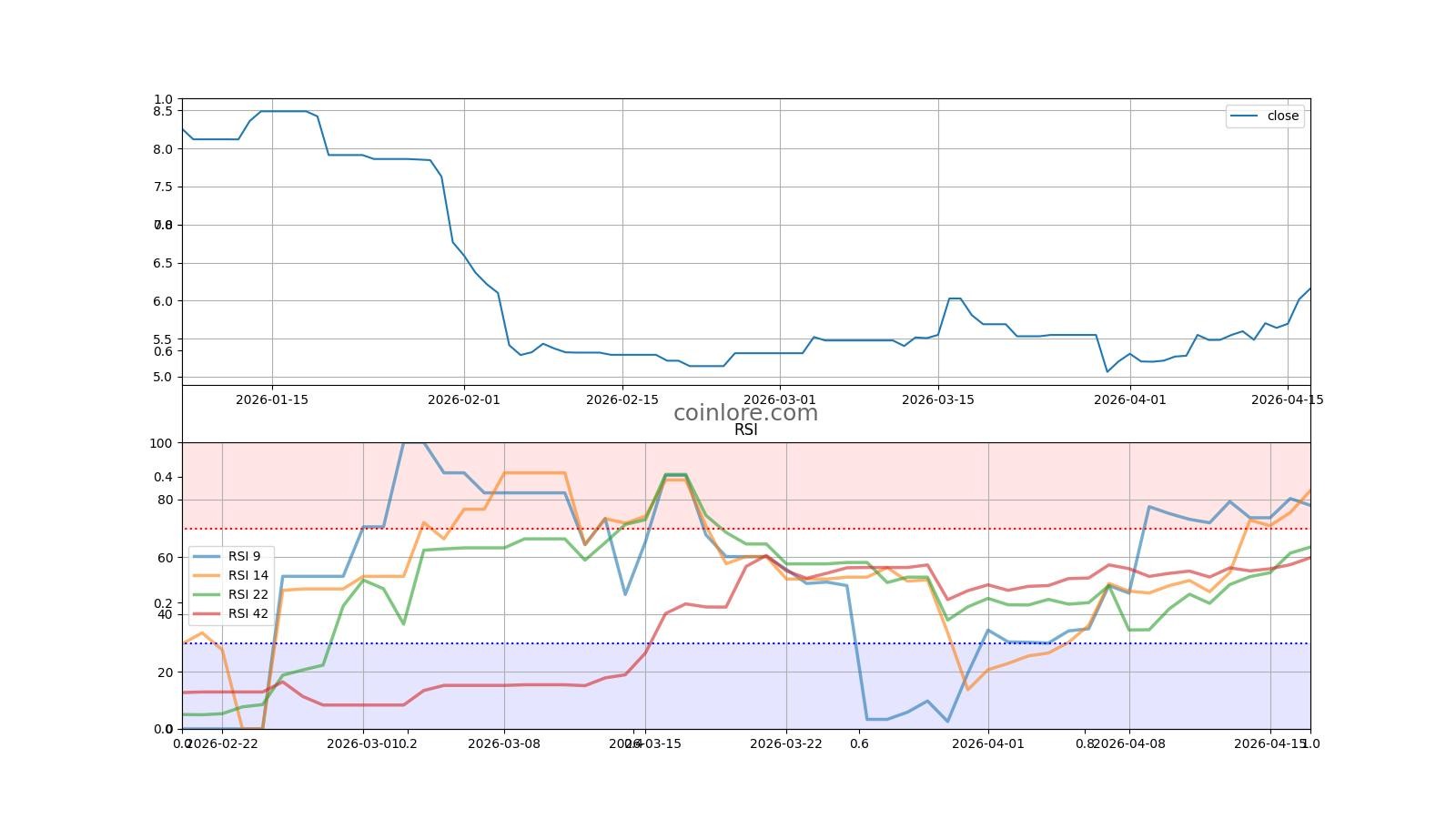 Jaypeggers RSI indicator