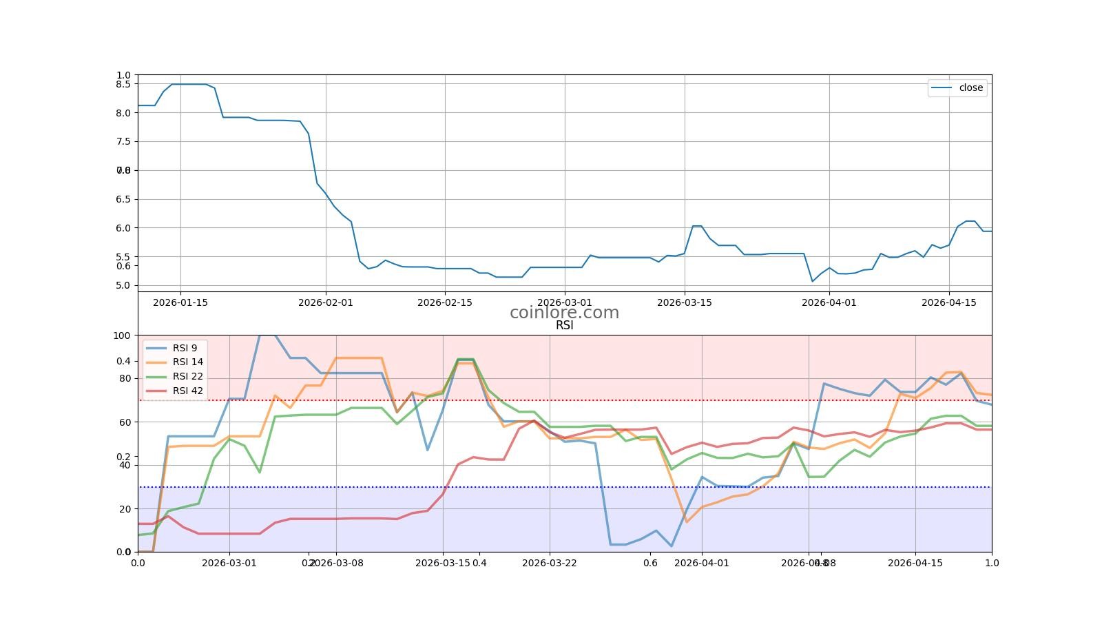 Jaypeggers RSI indicator