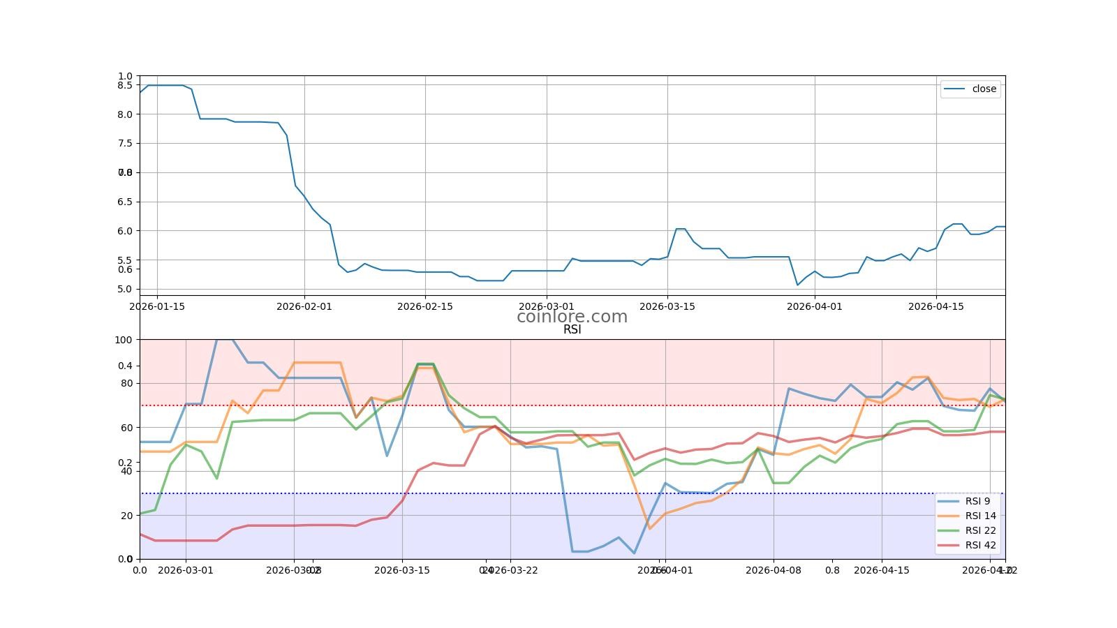 Jaypeggers RSI indicator