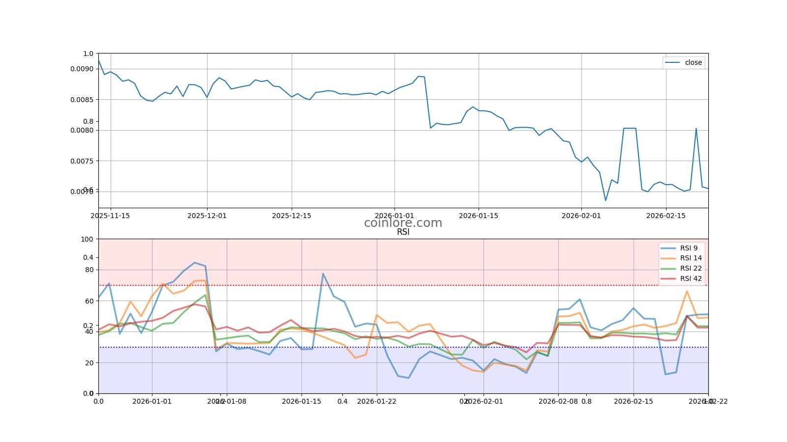 JD Coin RSI indicator