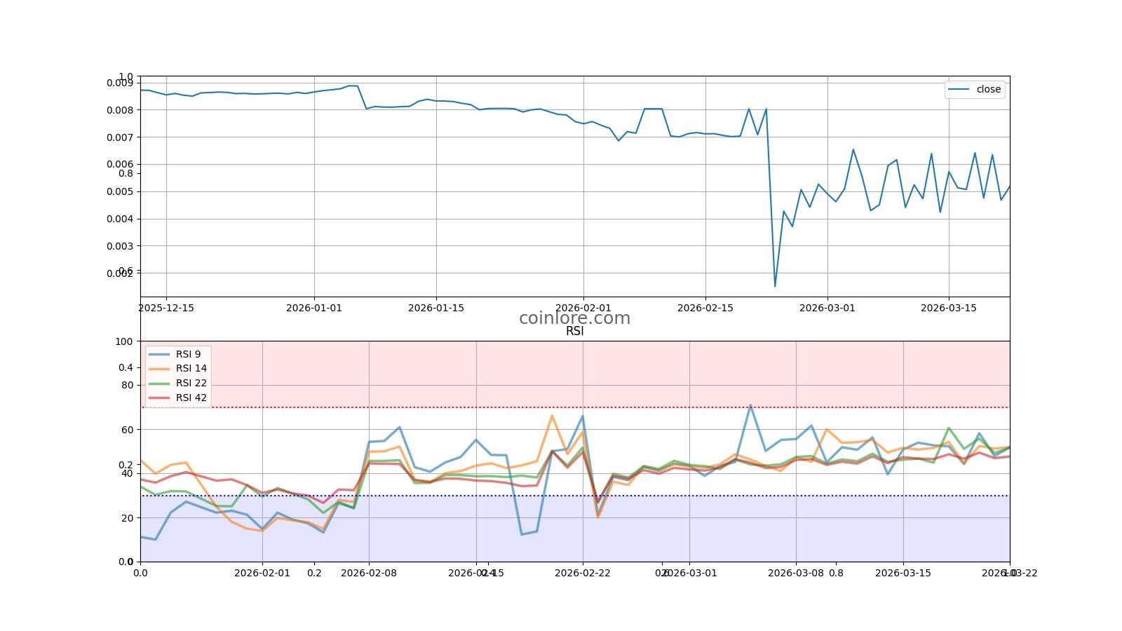 JD Coin RSI indicator