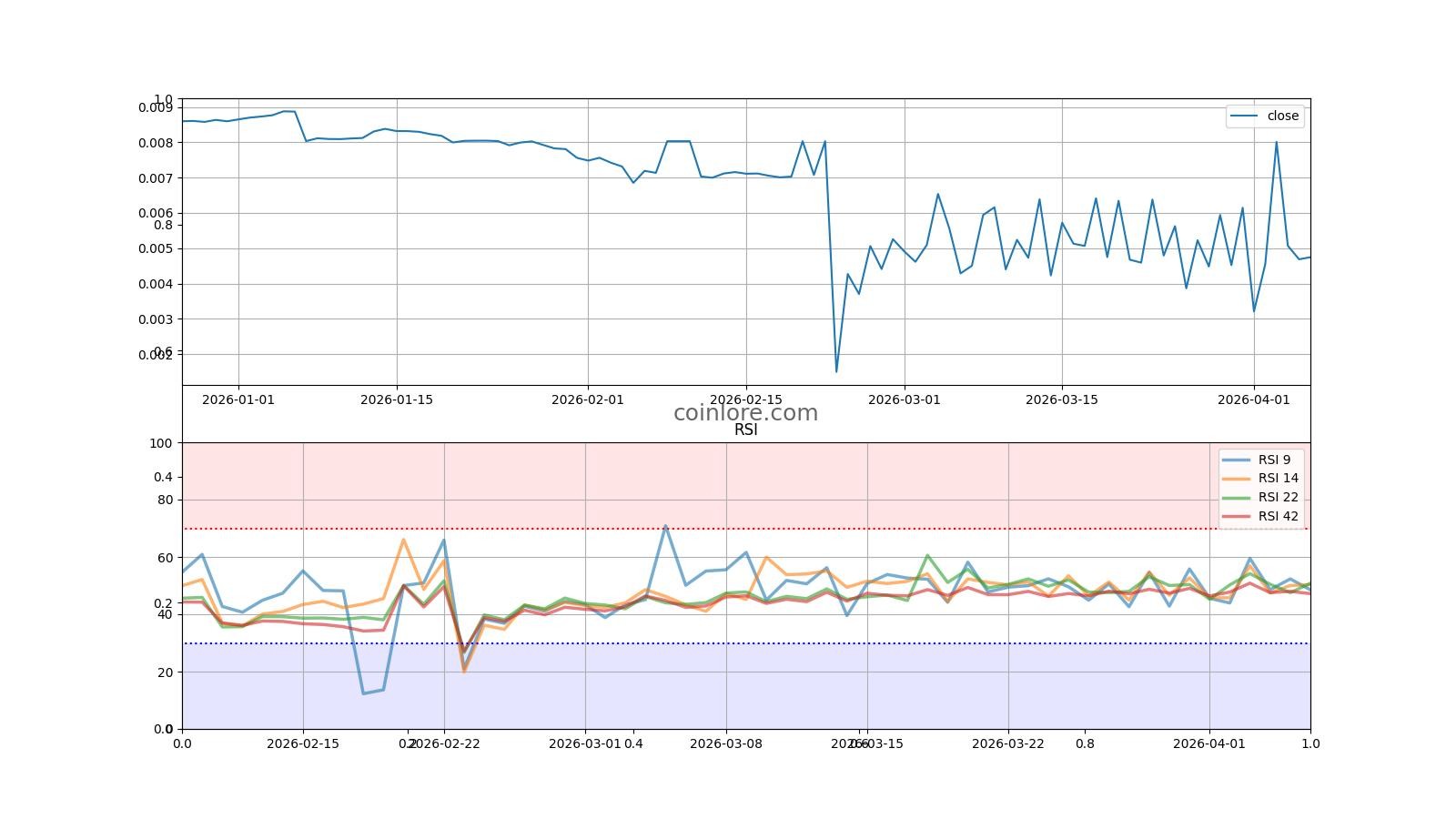 JD Coin RSI indicator