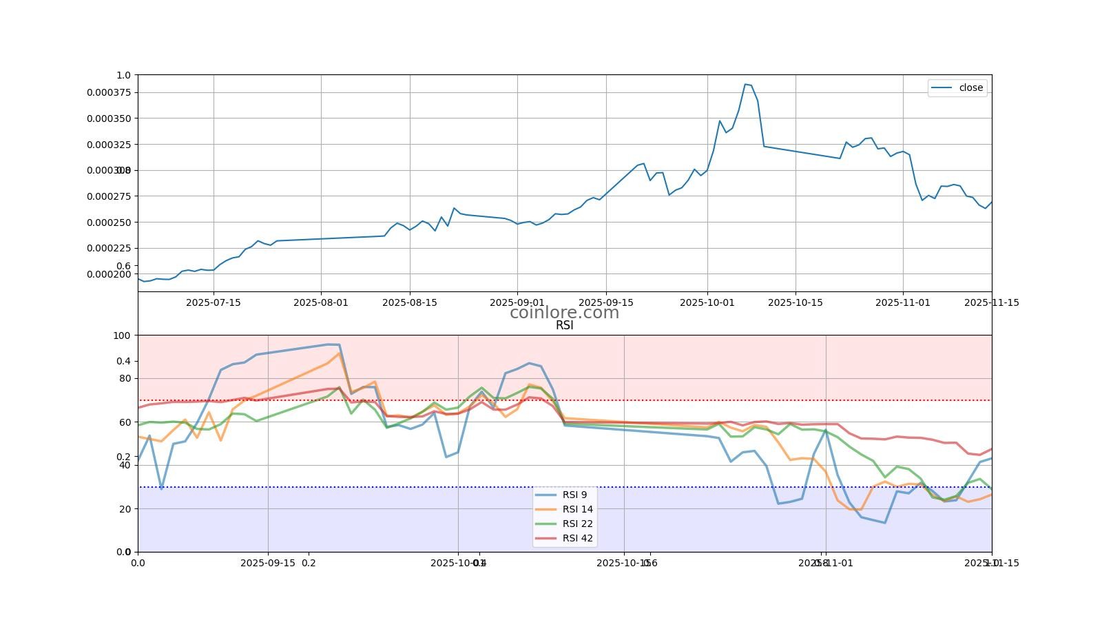 JDI Token RSI indicator