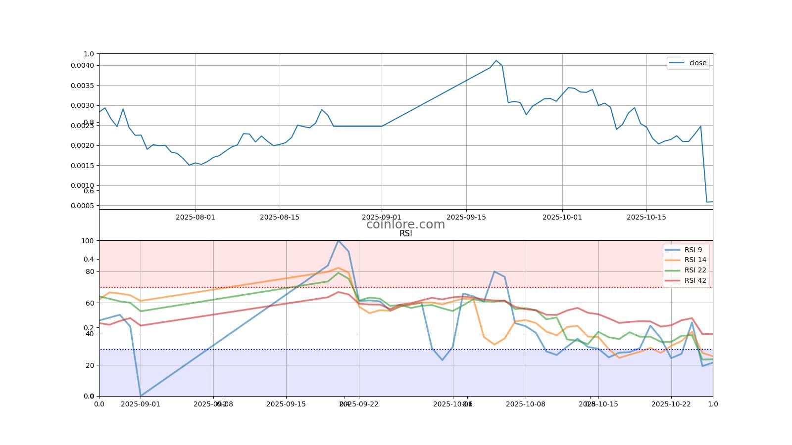 I'm a Jeet RSI indicator