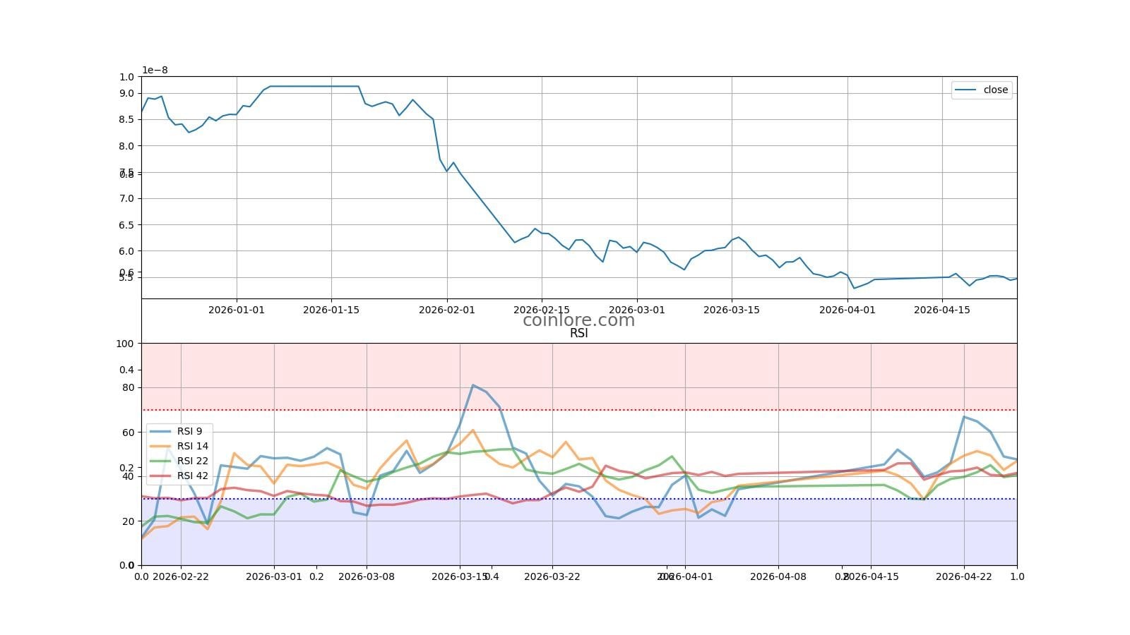 JEFF RSI indicator