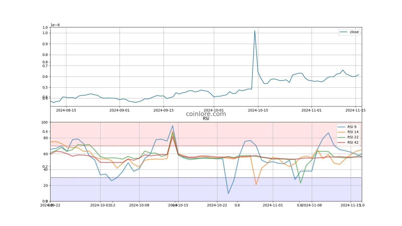 JEFF RSI indicator