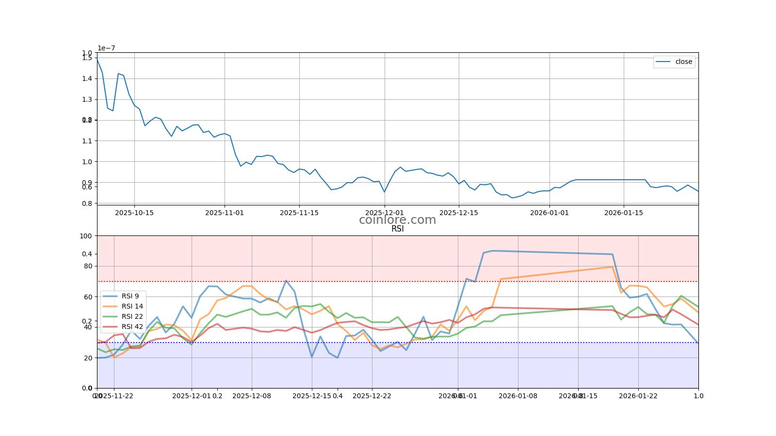 JEFF RSI indicator