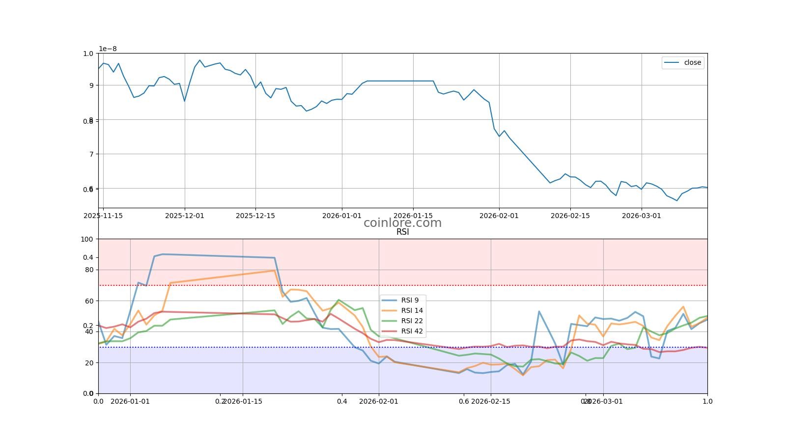JEFF RSI indicator