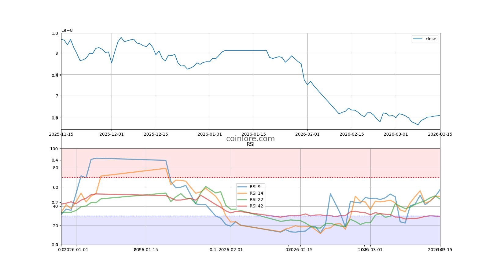 JEFF RSI indicator