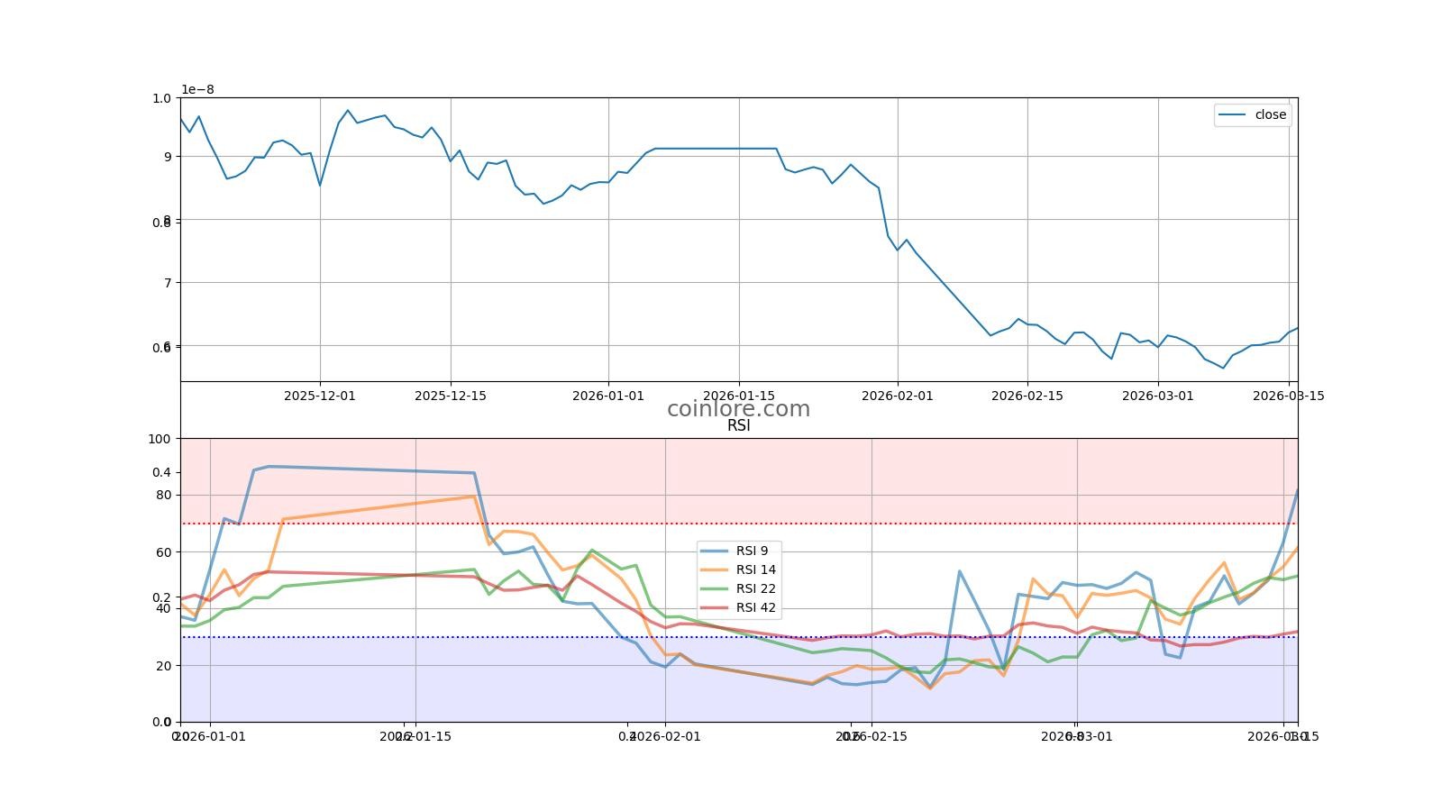 JEFF RSI indicator